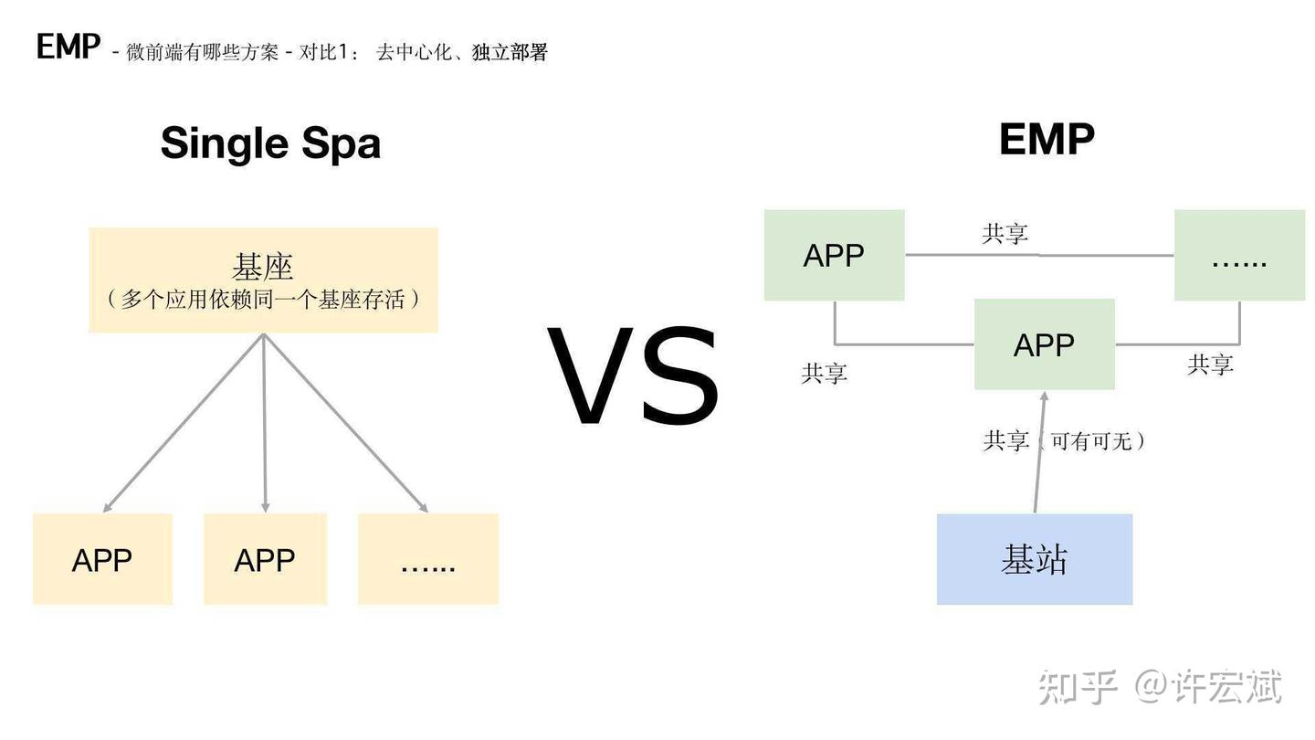 最全汇总之微前端知识和实战（EMP技术方案） - 知乎