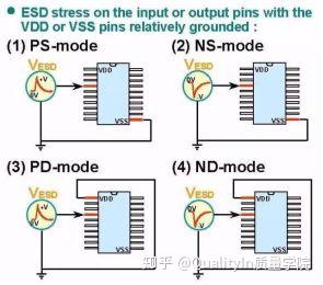 干货 | ESD的原理和测试 - 知乎