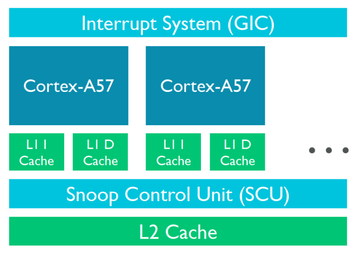 一文深入分析arm64 cache机制 - 知乎