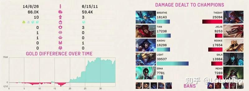 2025LPL赛区IG 3-1 WBG - 知乎