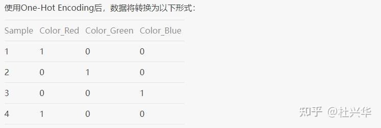 虚拟列（dummy columns）/“独热编码”（One-Hot Encoding） - 知乎