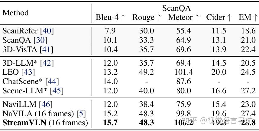 上海AI Lab长时序感知具身导航！StreamVLN：基于慢快上下文建模的流式视觉语言导航 - 知乎