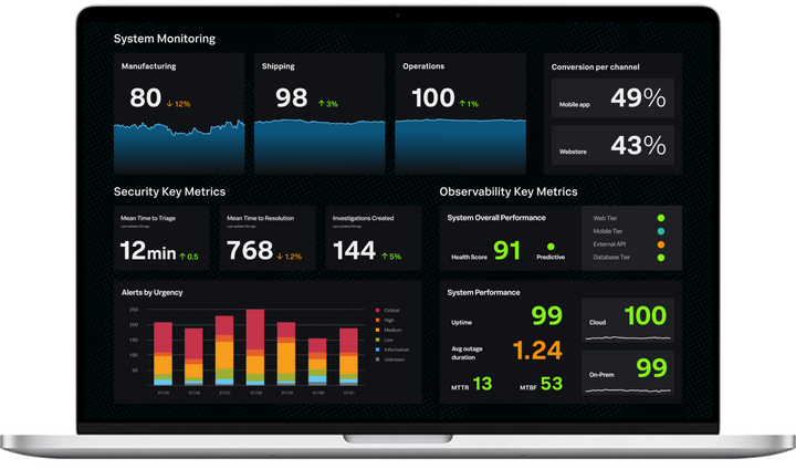 Gartner 魔力象限：安全信息和事件管理 2024，Splunk 再次荣膺领导者 - 知乎