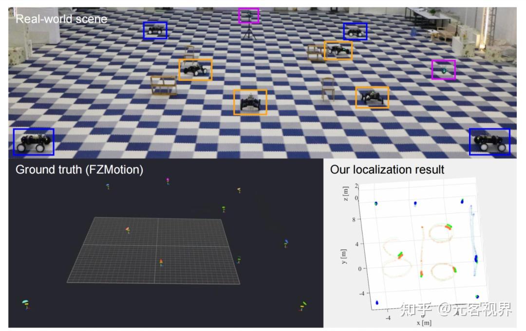 IEEE TRO 丨 清华大学突破性立体UWB定位：解决多机器人组网的三大技术难题，实现多机器人集群精准定位！ - 知乎