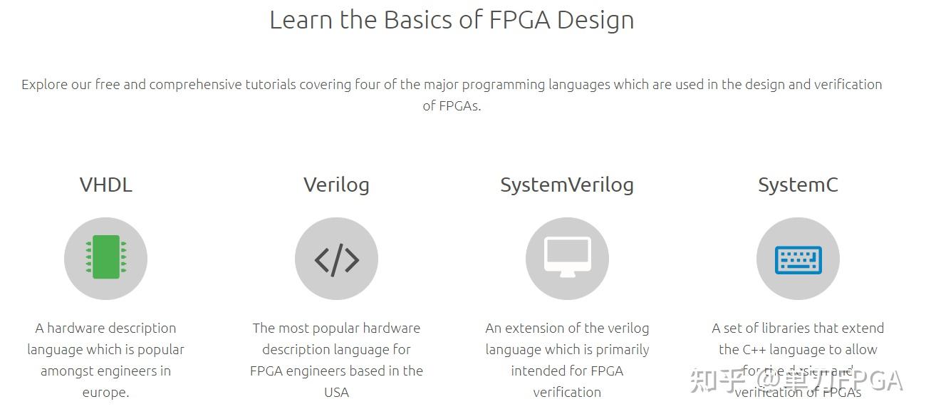 30个FPGA学习网站 - 知乎