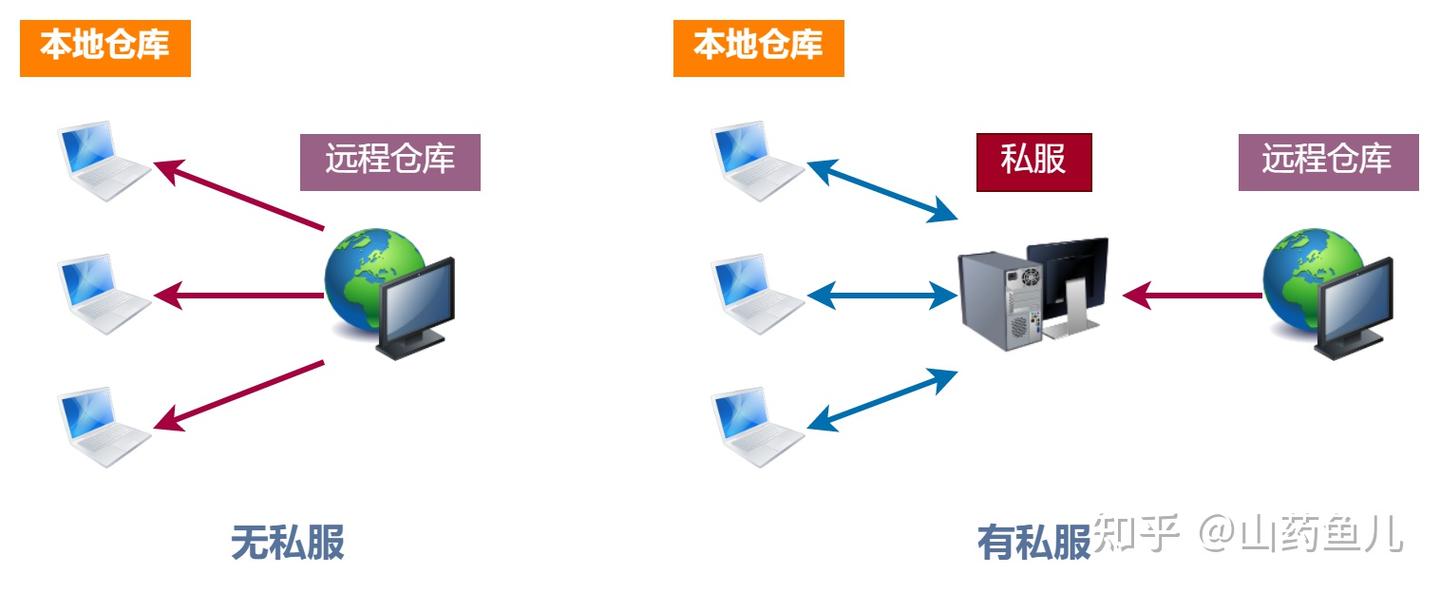 「docker 仓库」搭建 Nexus 私服 知乎