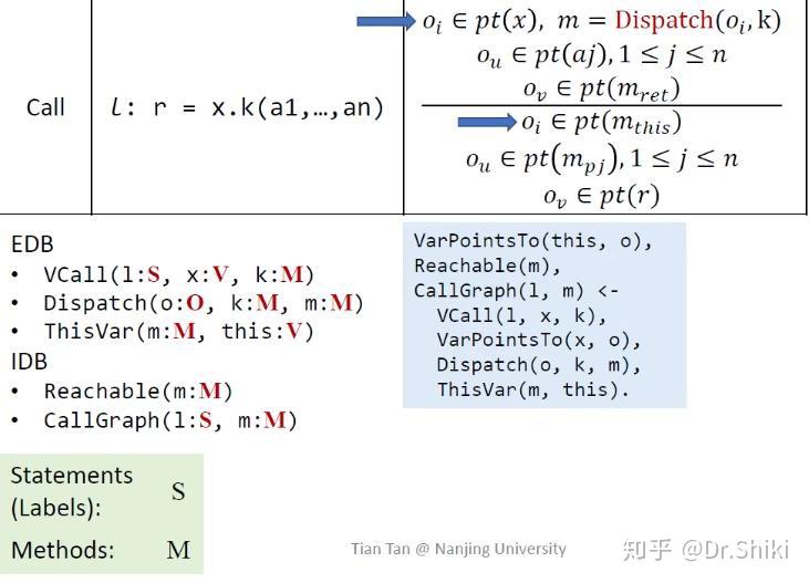 【南大软件分析】lecture14笔记-Datalog-Based Program Analysis - 知乎