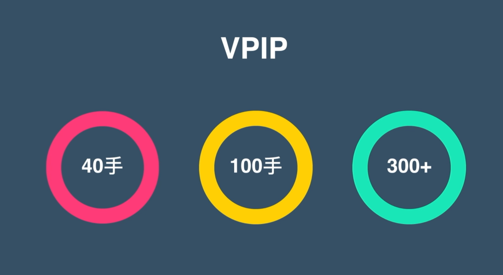 德州扑克中，VPIP，PFR，AF 的计算公式是什么？ - 知乎