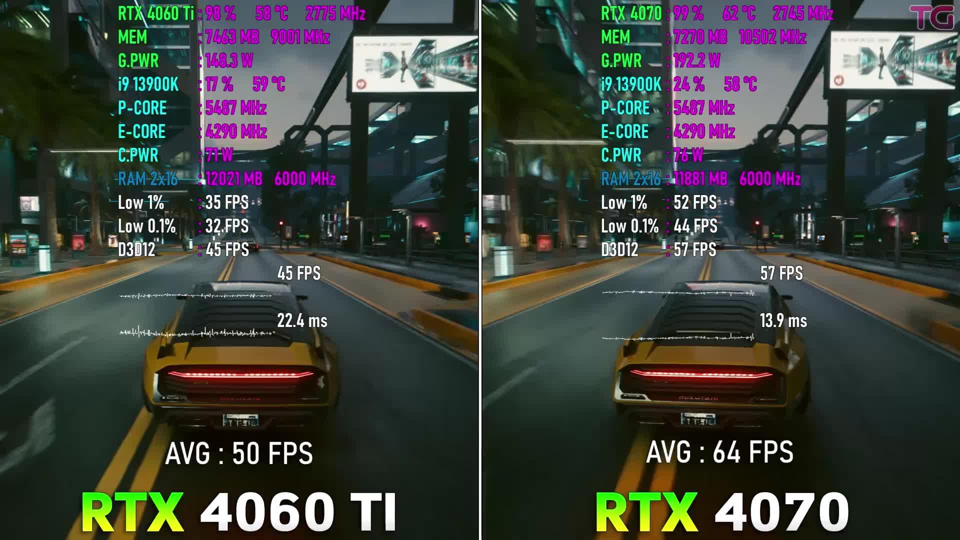 【4060Ti 16G VS 4070】2K最高画质 游戏帧数对比测试 DLSS2、3：OFF - 知乎