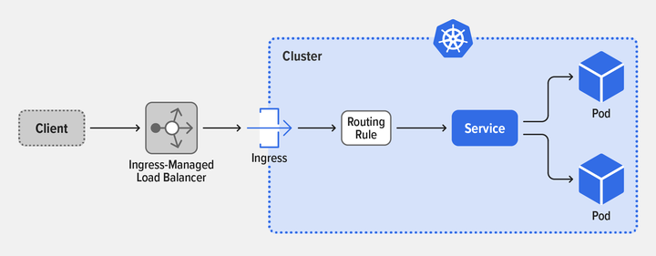 为什么需要在 Openshift 上部署企业级 Ingress Controller 知乎