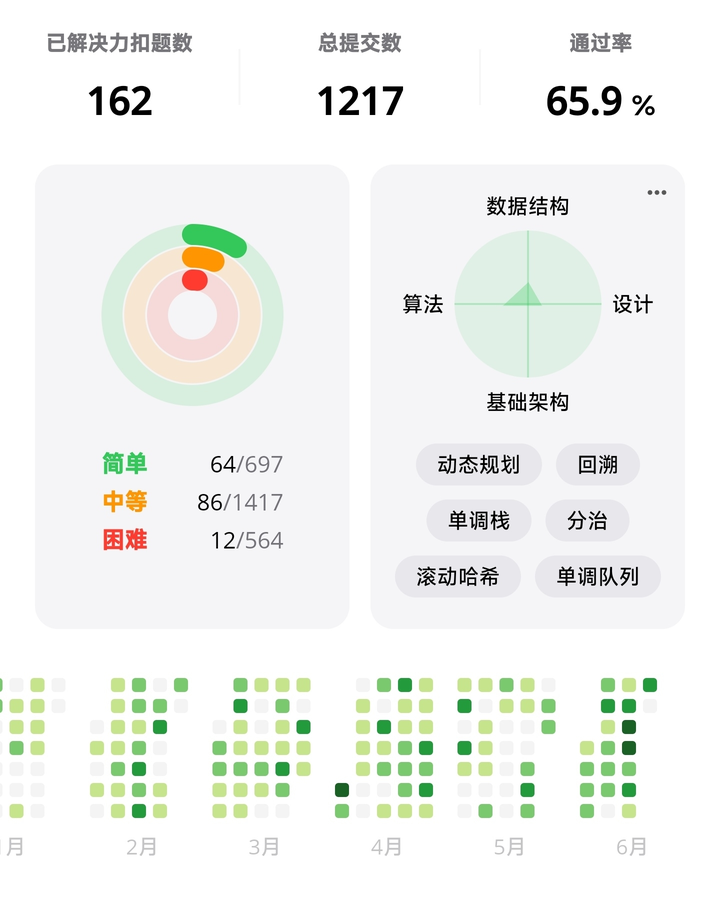 《代码随想录》三刷，与诸君共勉，秋招见！ 知乎