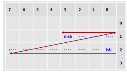 如何理解CAN通信矩阵 - 知乎
