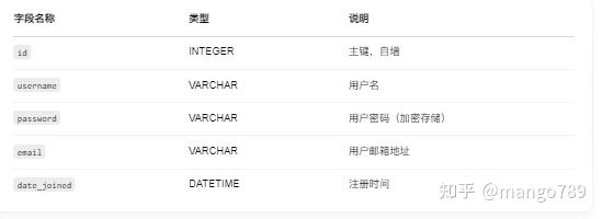 基于Python+django+lstm的空气质量预测分析可视化 - 知乎