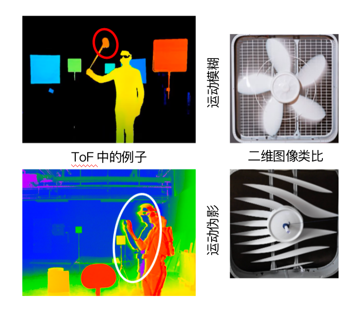 灵活且高度可靠的iToF为众多应用提供精确的3D测量 - 知乎