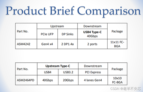 ASM2464 芯片USB4显卡坞 - 知乎