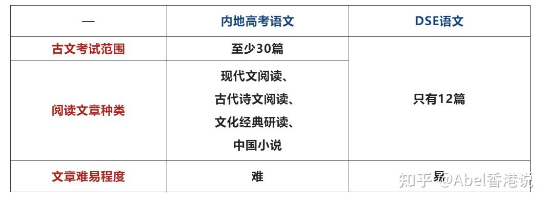 DSE干货｜深入学习一下，香港DSE vs 内地普高课程，有啥不一样？ - 知乎