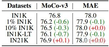 ICML2023 | 轻量级ViT的预训练实践手册 - 知乎