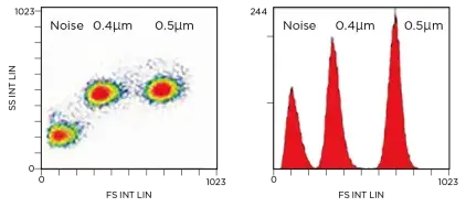 传承经典 融汇创新 | Navios EX流式细胞仪 - 知乎