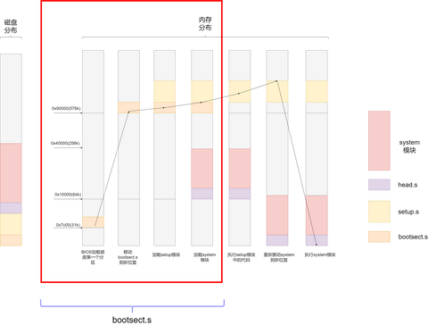 error: #13: expected a file name #include CMSIS_device_header - 知乎