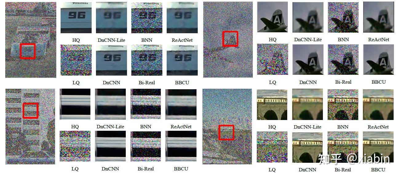 ICLR2023 | BBCU:用于图像复原的基础二值卷积单元 - 知乎
