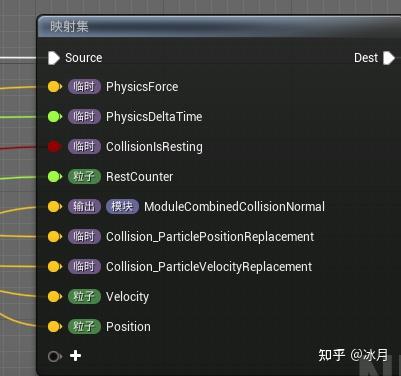 UE Niagara Collision模块 浅谈 - 知乎