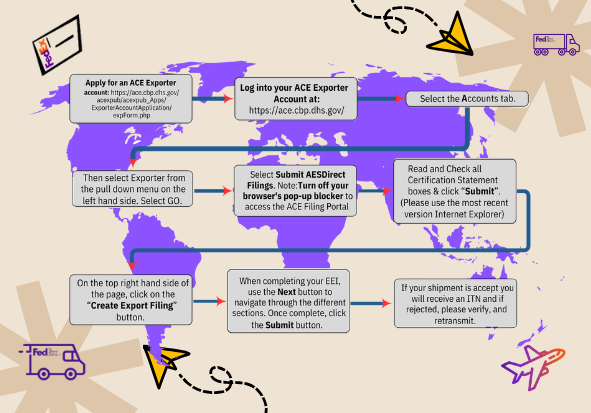 从美国如果用FedEx填写EEI寄快递到中国 - 知乎