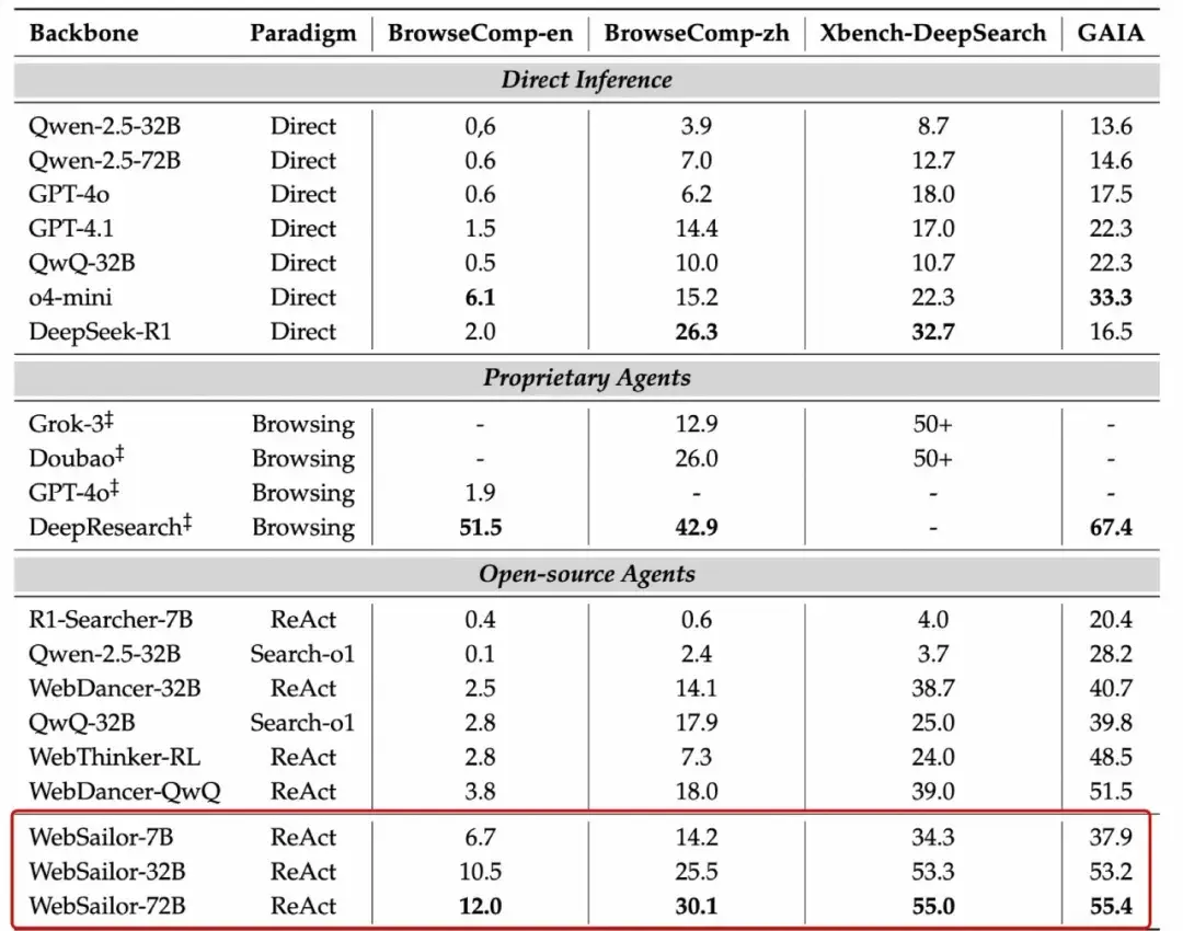 通义WebSailor开源，首个挑战BrowseComp基准的开源网络智能体！ - 知乎