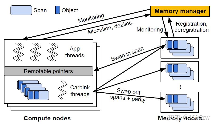 论文阅读——OSDI'22 - 知乎