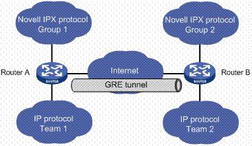 【网工必看】GRE技术介绍 - 知乎