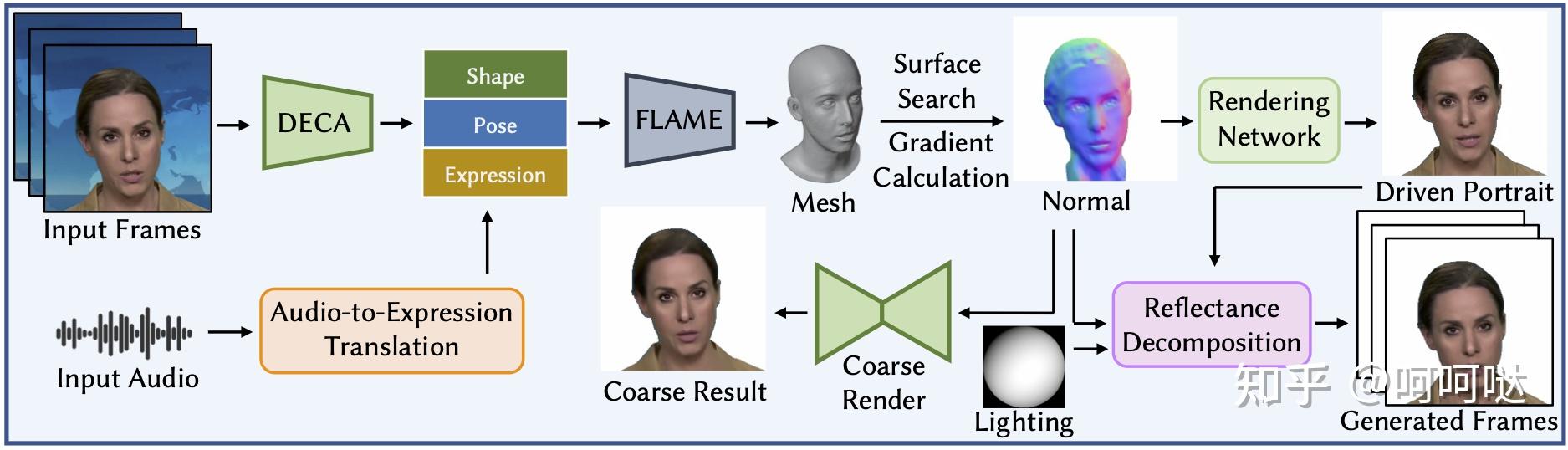人体/头重建or生成相关github项目调研-2023 - 知乎