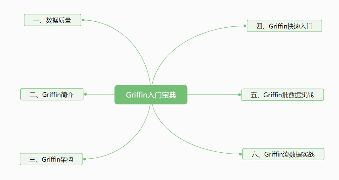 开源数据质量解决方案——Apache Griffin入门宝典 - 知乎