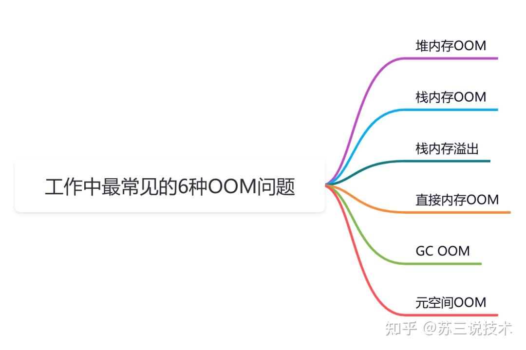 什么是oom（Out Of Memory）？ - 知乎