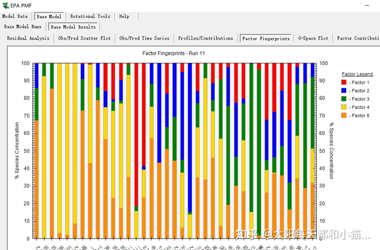 跑PMF模型（针对VOCs） - 知乎