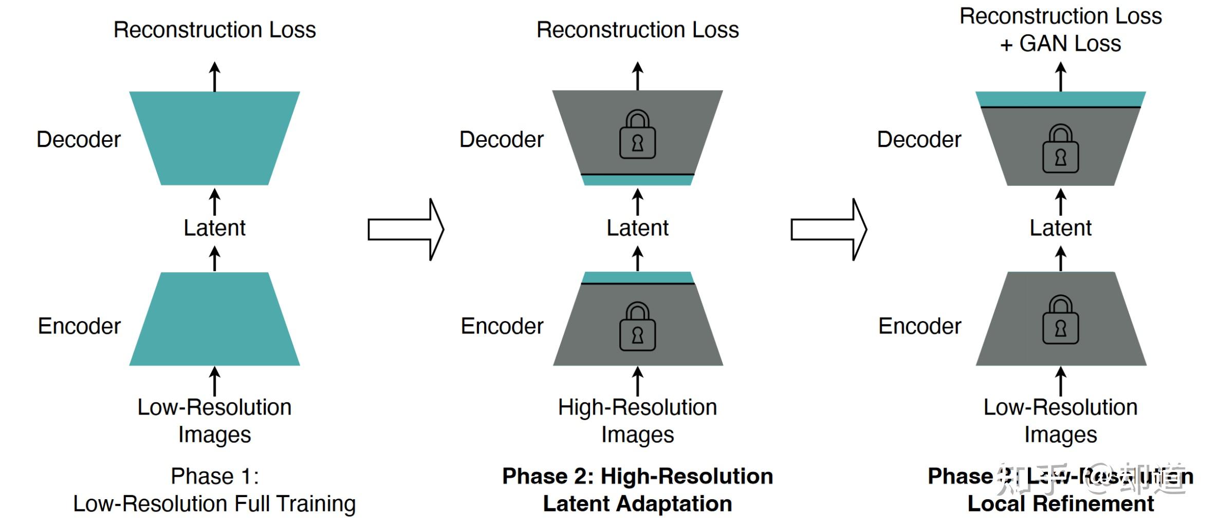 【文章速览】Deep Compression Autoencoder - 知乎