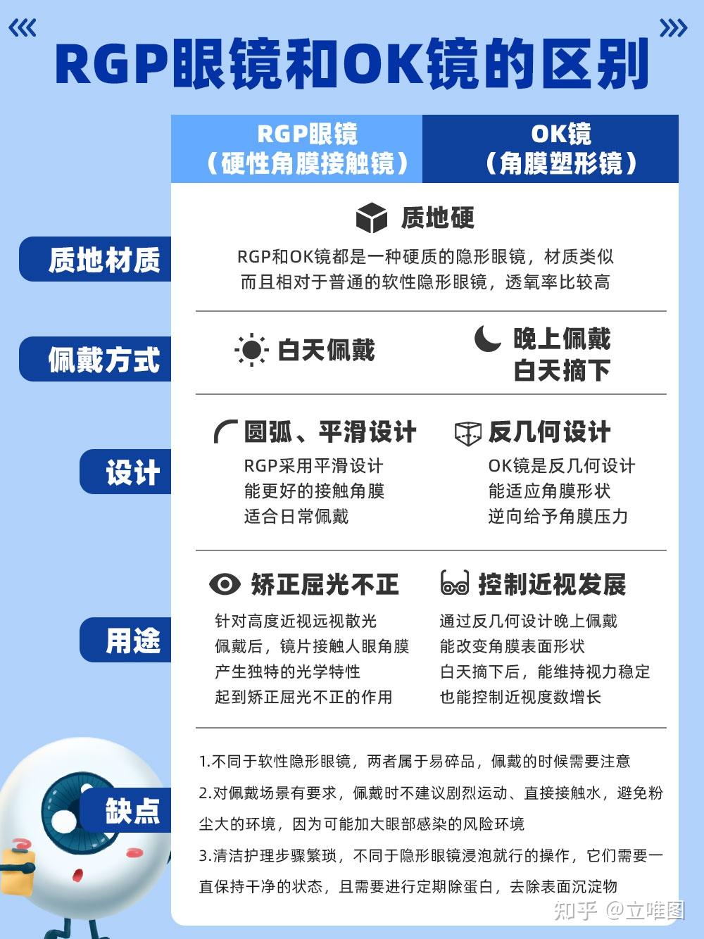 RGP和ok镜的区别？ - 知乎