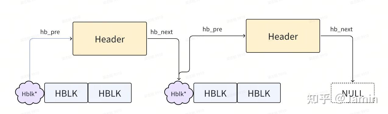 Unity IL2Cpp的GC原理 - 知乎