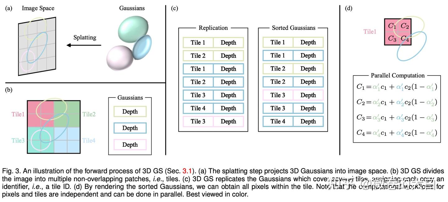 重温经典之 3DGS CUDA 源码解析 - 知乎
