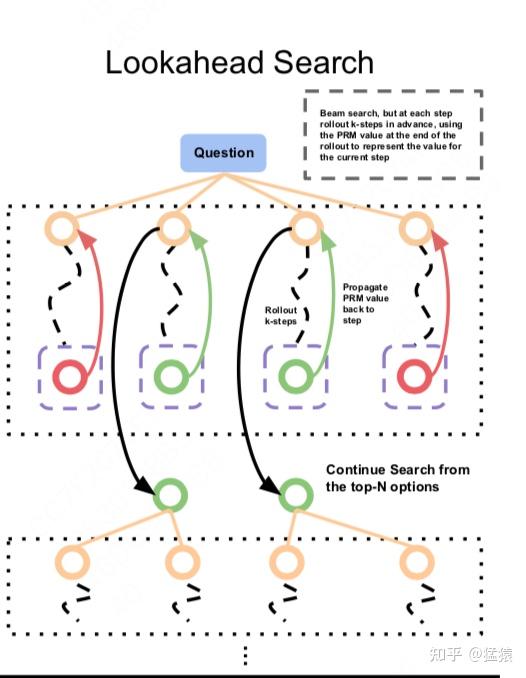 OpenAI o1 技术初探1：整体框架，利用Test-Time Scaling Law提升逻辑推理能力 - 知乎
