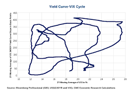 [FRM2] basis point volatility vs yield volatility - 知乎