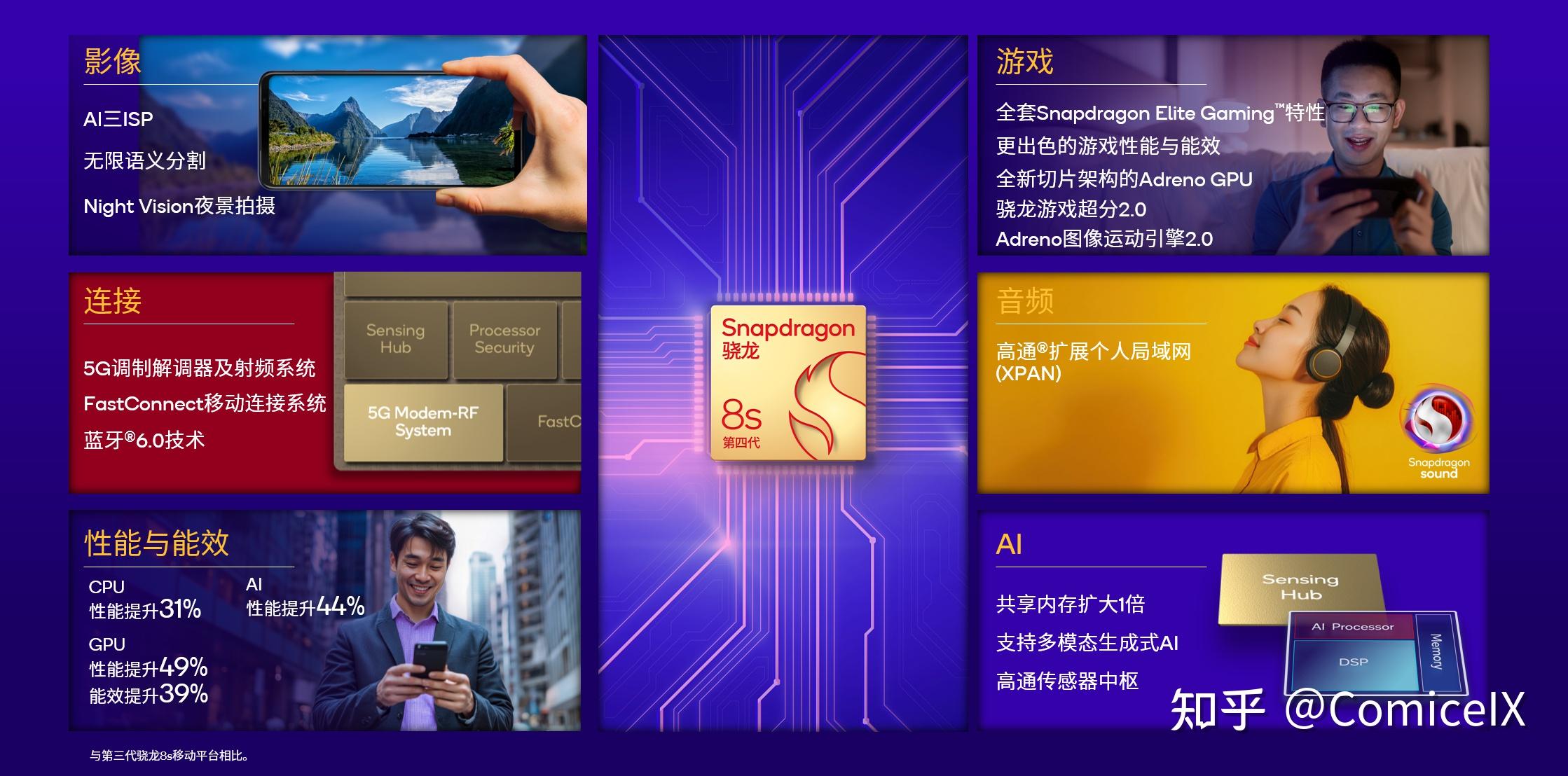 第四代骁龙8s 骁龙8sg4 解析 , 对比 天玑9300+ , 骁龙8g3 - 知乎