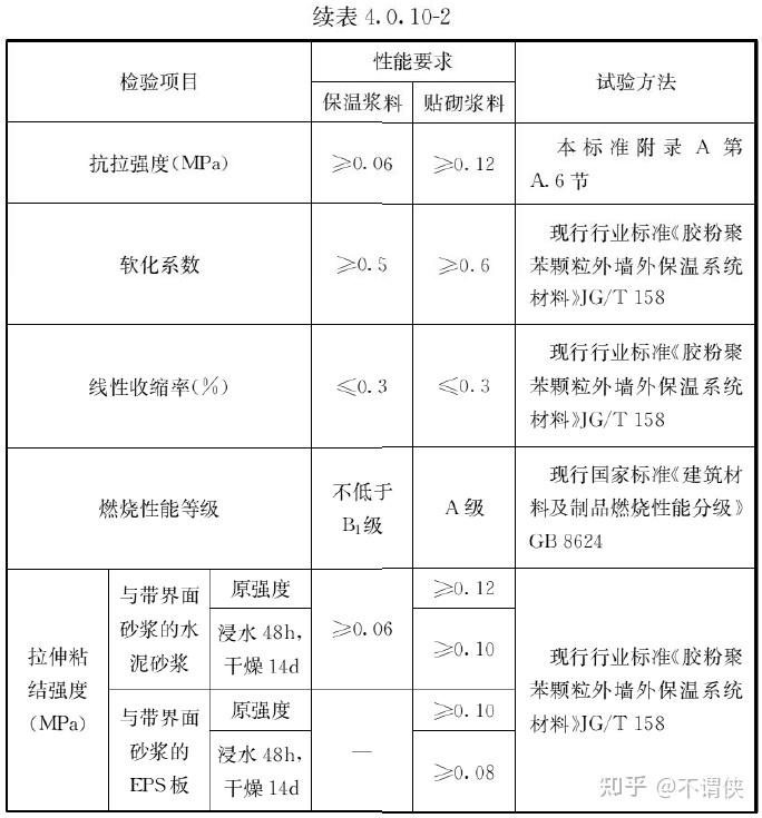 JGJ144-2019 外墙外保温工程技术标准 - 知乎