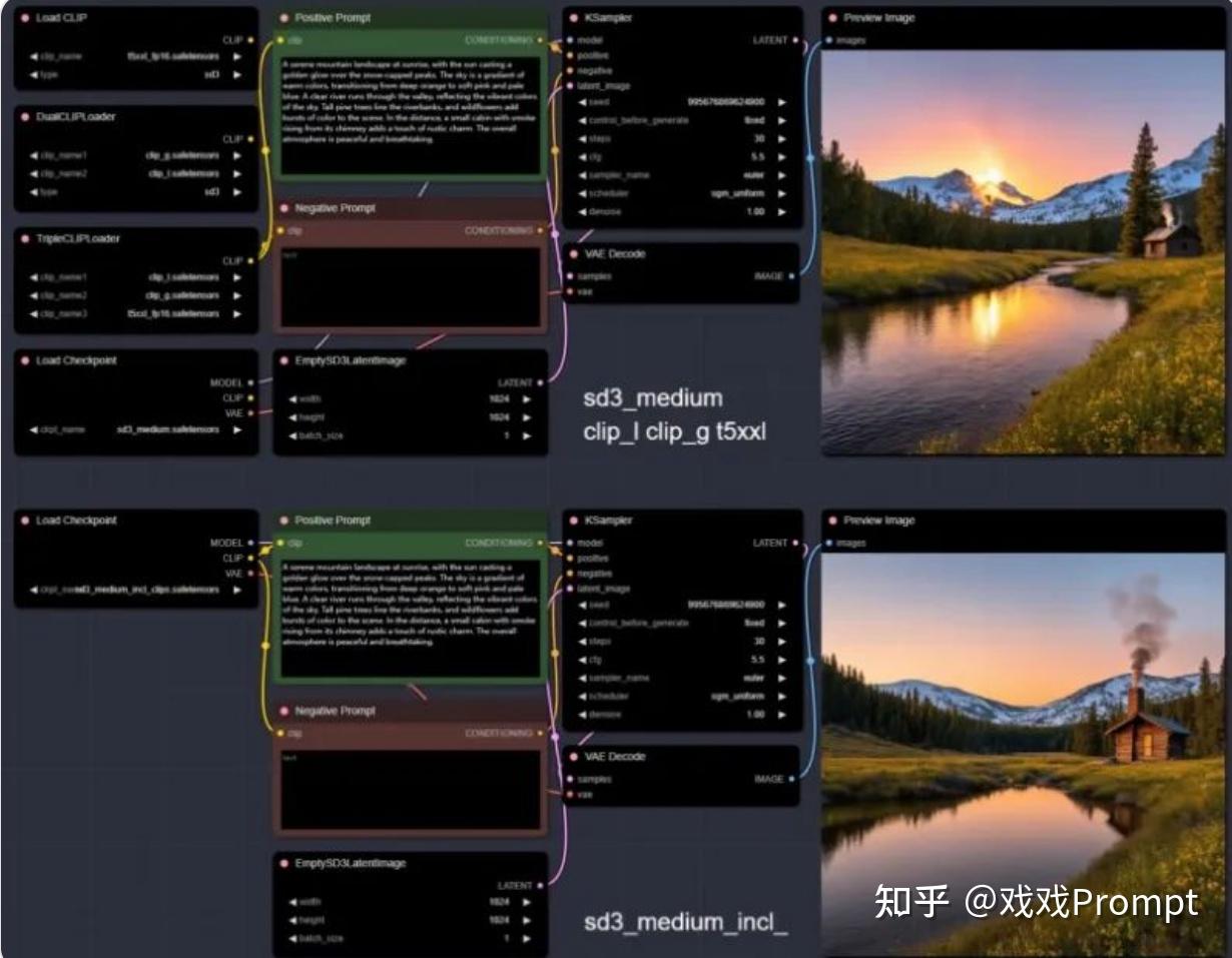 SD3 Medium 已开源 - 知乎
