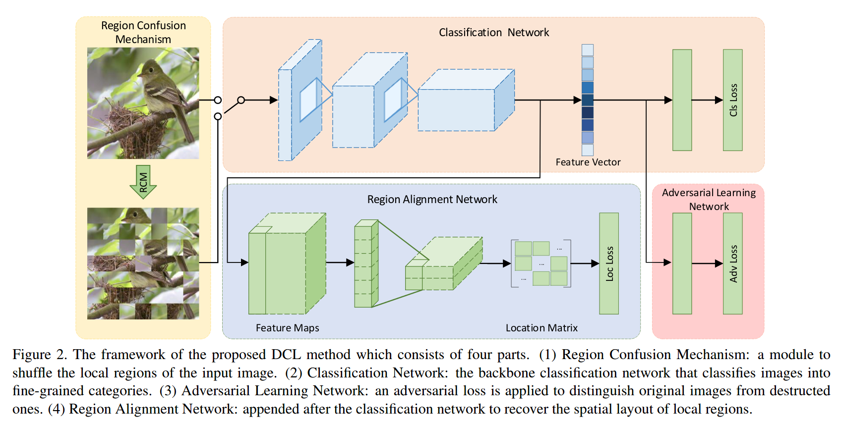 DCL论文阅读笔记 - 知乎
