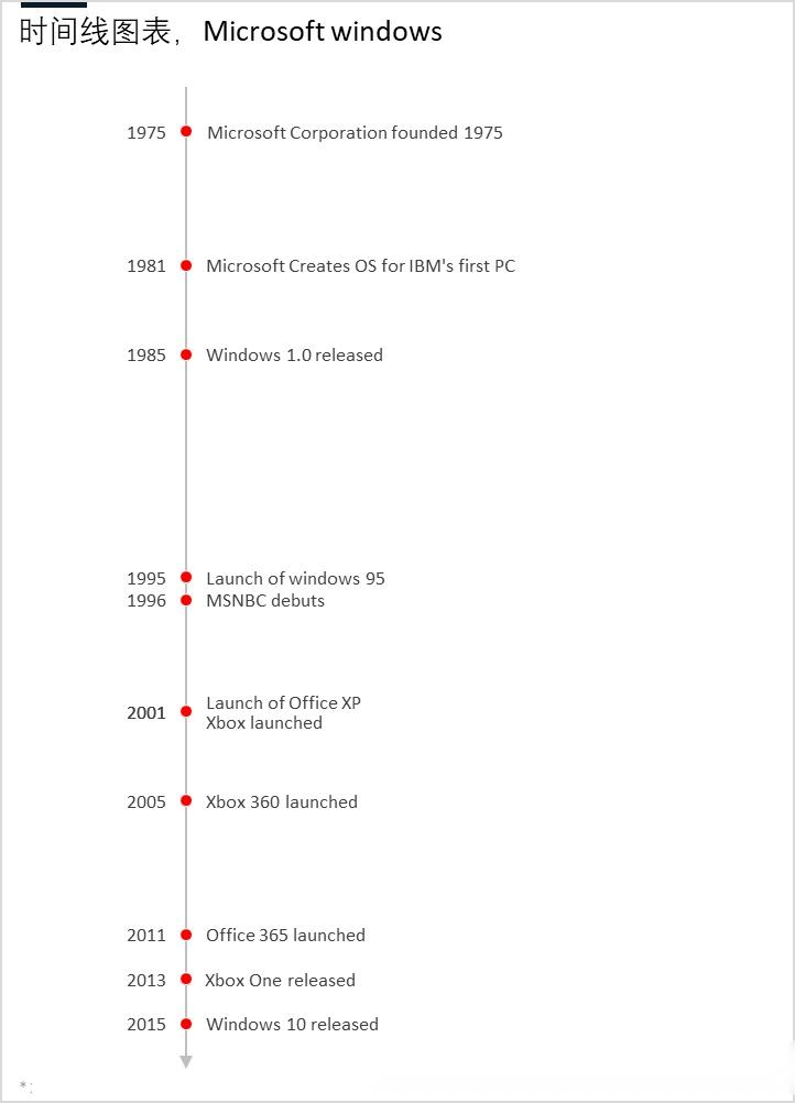 这带小红旗的公司里程碑事件图，老板看了高兴极了！ - 知乎