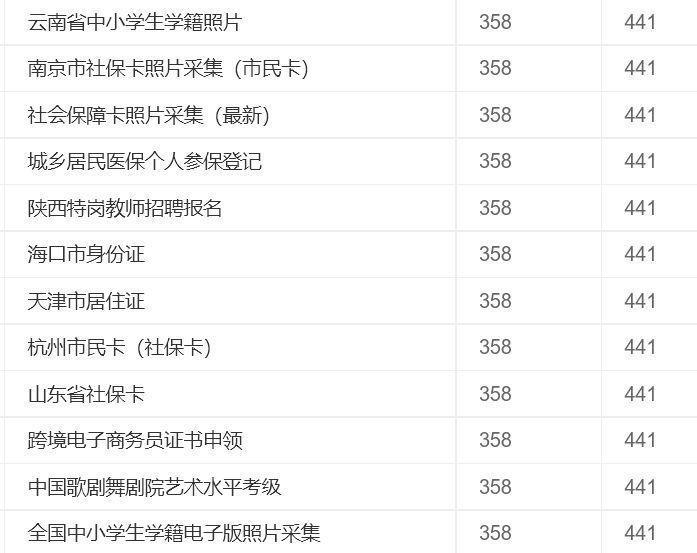 358*441是几寸照片？手机修改照片尺寸和分辨率的方法 - 知乎