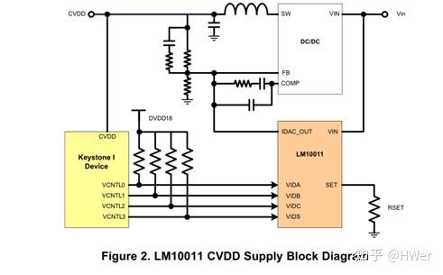 DSP C6678总结 - 知乎