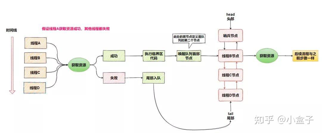 彻底理解 AQS 我是懂了，你呢？ - 知乎