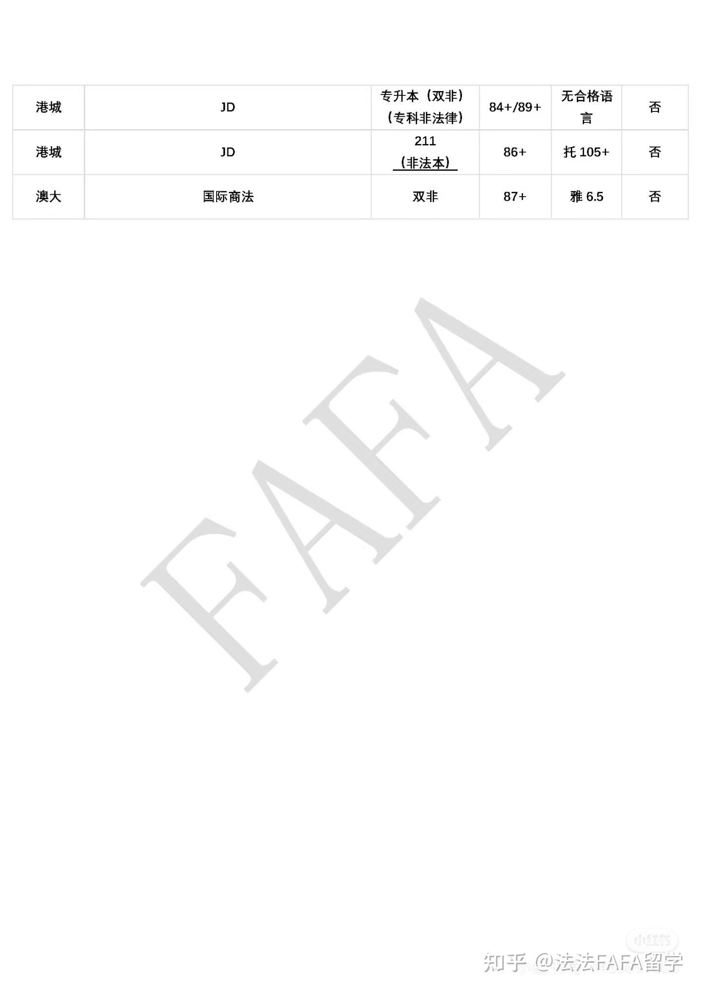 25fall港新澳门 LLM & JD offer 汇总 - 知乎
