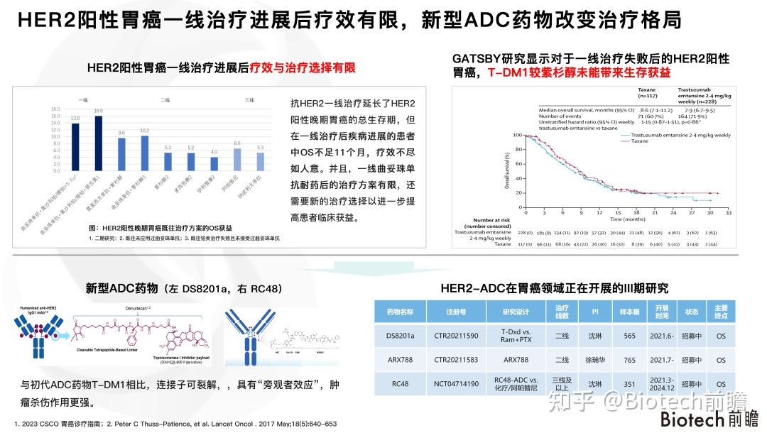 2025CSCO胃癌指南丨Her2表达的临床新定义，从两分类到四分类 - 知乎