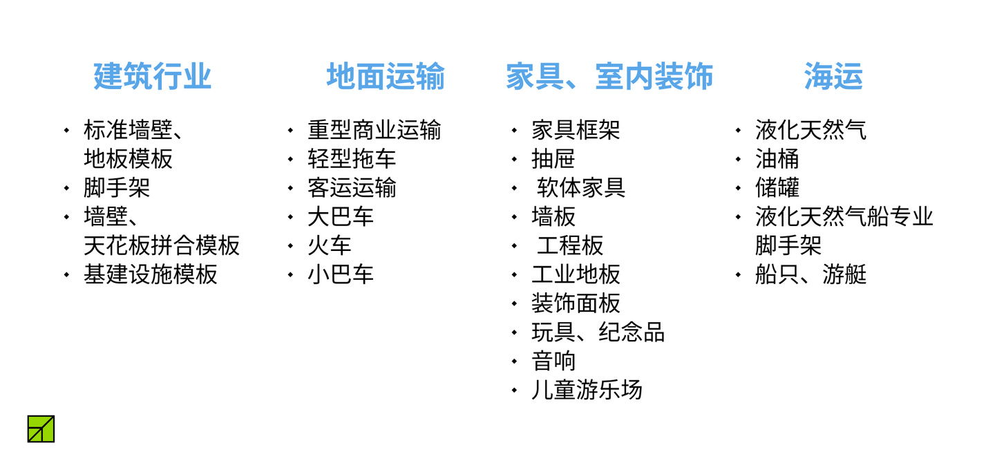 “SVEZA”公司的主营业务是什么呢？ - 知乎